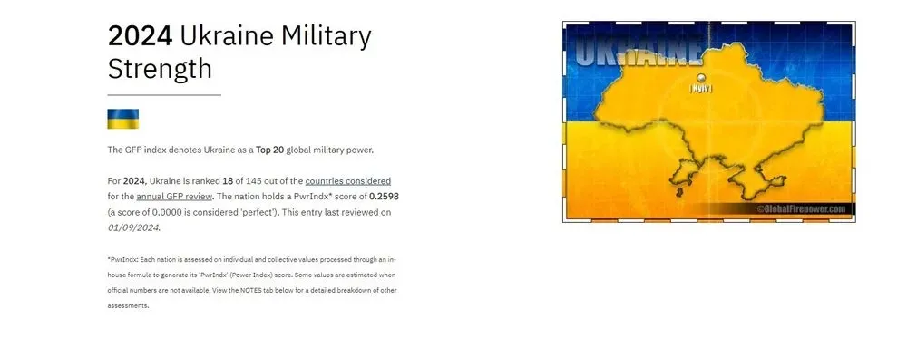 Ukraine ranks 18th in the ranking of the world's most powerful armies | УНН